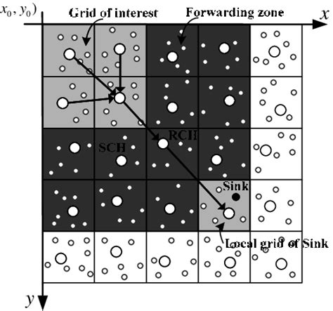 Spanning Tree In Forwarding Zone Download Scientific Diagram