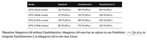 斯坦福开源flashattention，大模型速度翻倍，已44k星 智源社区