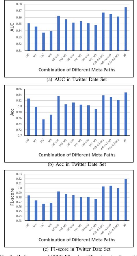 Figure 8 From A Semantic Subgraphs Based Link Prediction Method For