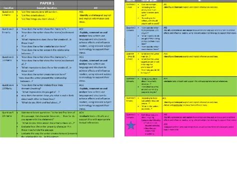 Eduqas Wjec English Language Gcse Comparison Skills With Example Exam Style Questions Teaching