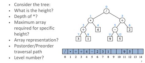Solved Consider The Treewhat Is The Heightdepth Of