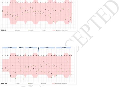 Difference Between Measured And Tps Calculated Doses In Each Of The