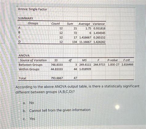 According To The Above Anova Output Table Is There A