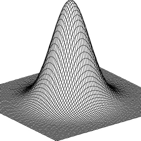 32 The Two Dimensional Laplacian Of A Gaussian Operator Download Scientific Diagram