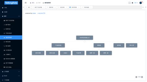 一整套开箱即用的前端管理后台解决方案，基于 vue js搭配使用 iview ui 组件库形成的，私活神器 iview开箱即用 csdn博客