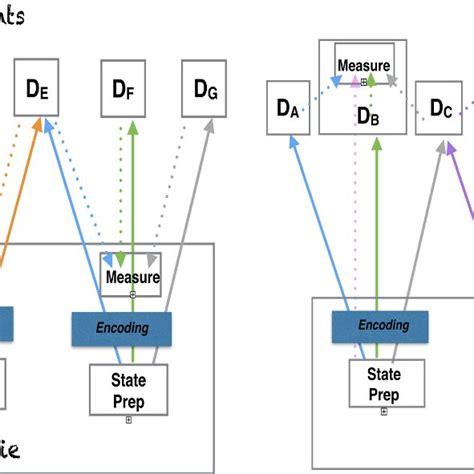 Color Online A Schematic Diagram For An N Party Qc Using K Partite Download Scientific