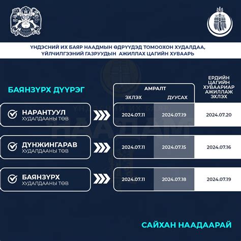 ТАНИЛЦ Наадмаар ажиллах худалдааны төвүүдийн ХУВААРЬ