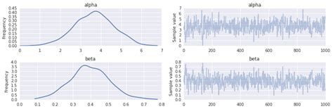 Robust Regression With T Distributed Residuals Austin Rochford
