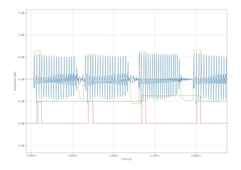 Pitch Perfect Enhanced Pitch Detection Techniques Part 1 Cycfi Research