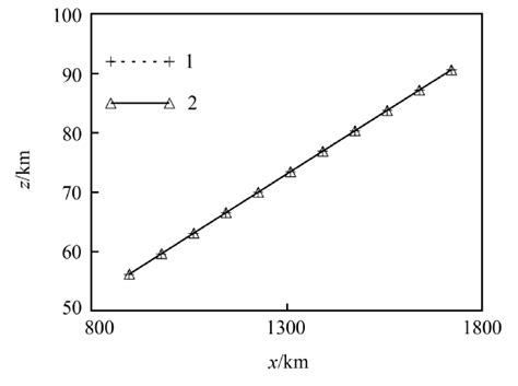 the path of gravity wave packet propagation in an isothermal