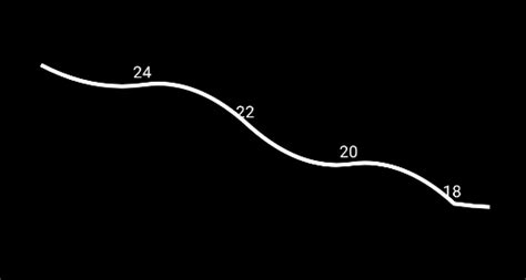 Graphicsview And Path Are Using Different Coordinate Systems · Issue