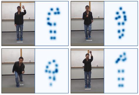 Spatial Slices Of Compressed Spatio Temporal Pose Encodings The Download Scientific Diagram