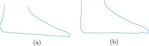 Medoid Curves Of Feet For Men A And Women B With D 4s Download Scientific Diagram
