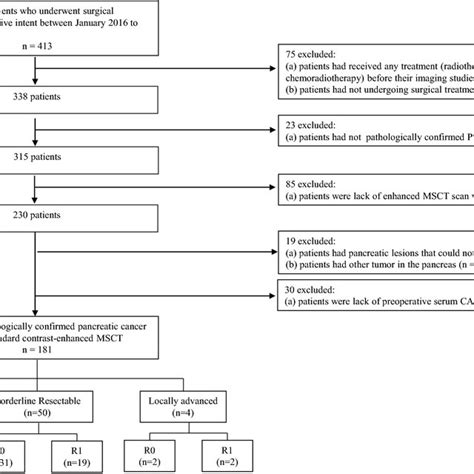 The Rad Score Calculation Formula Download Scientific Diagram
