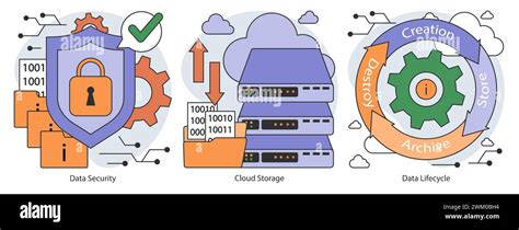 Information Management Set Data Mining Storage Processing And Security Stages Of Data