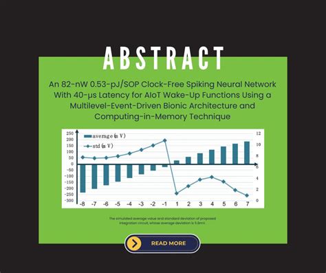 Ieee Transactions On Circuits And Systems I Regular Papers On Linkedin Dive Into This Abstract