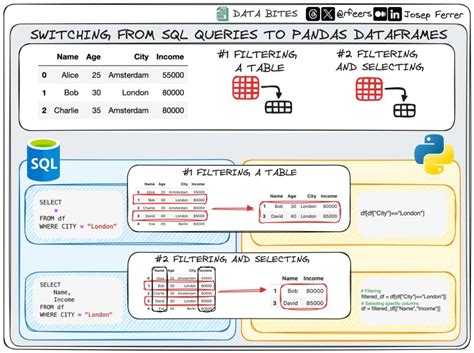 josep ferrer on linkedin datascience analytics data sql query