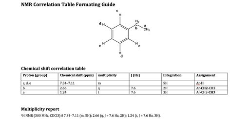 Solved Prepare A Correlation Table According To The Chegg Com