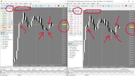 Difference Between Price Forex Trading Tutorial General Mql5 Programming Forum