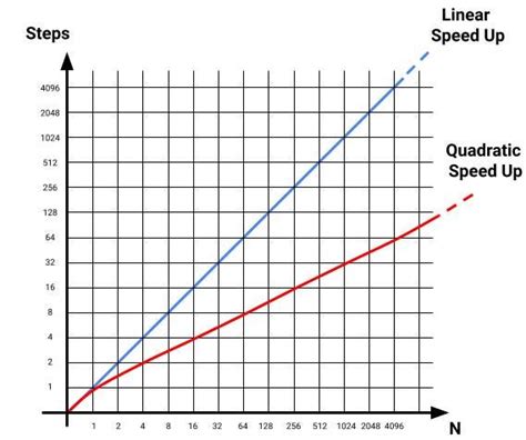 Behind Oracles Grovers Algorithm And Amplitude Amplification Towards Data Science