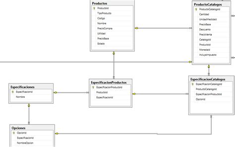sql modificar consulta de selección stack overflow en español