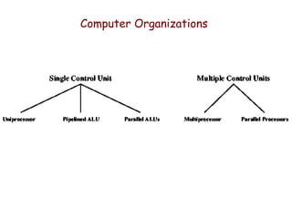 Parallel Processing PPT
