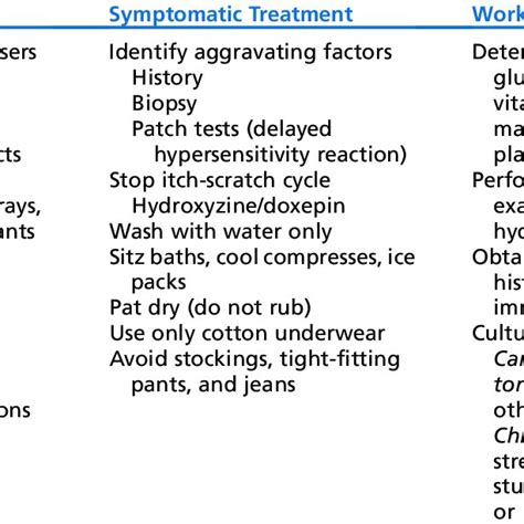 Atrophic Lp Involving The Lateral Aspect Of The Labia Minora And Medial Download Scientific