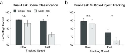 Experiment 2 Results A Natural Scene Classification And B Tracking Download Scientific