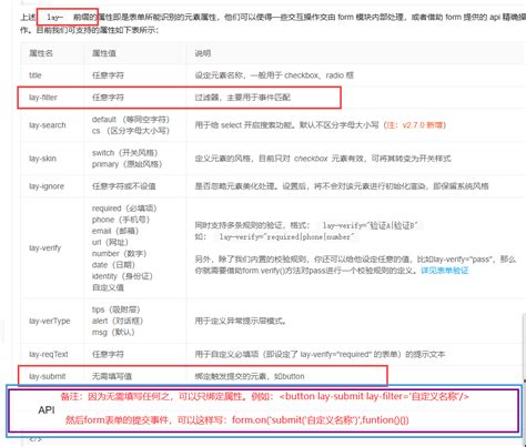 Input 阻止表单输入框的回车键触发提交事件input 回车提交 Csdn博客
