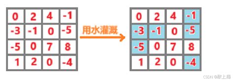 Floodfill算法——搜索算法 Csdn博客