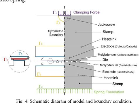 Figure 4 From Research On Thermal Decoupling Method For Chips In Press