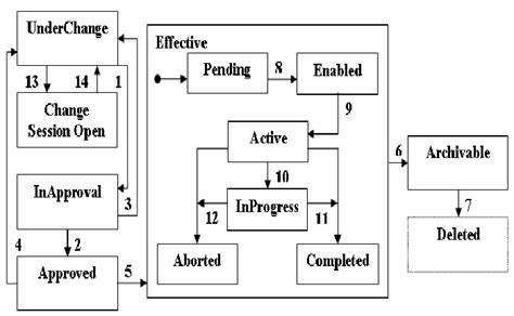 Figure 1 From Design Of Automated Experiment Management System With
