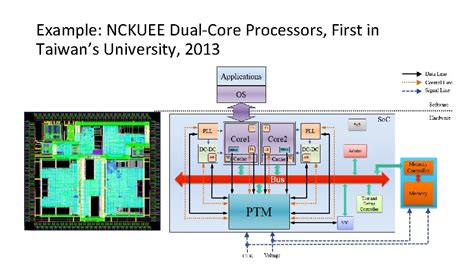 Supplement On Verilog Adder Examples Based On Fundamentals