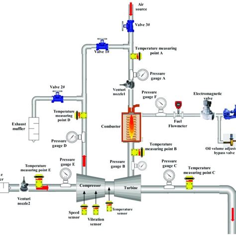 Schematic Diagram Of The Test Bench Download Scientific Diagram