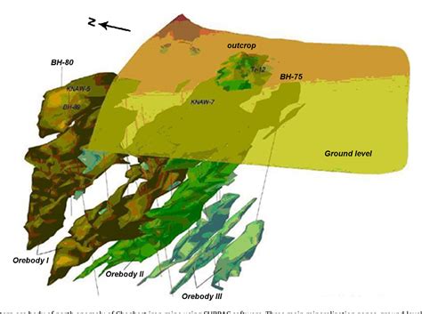 Table 4 From A New Approach To Mining Method Selection Based On Modifying The Nicholas Technique