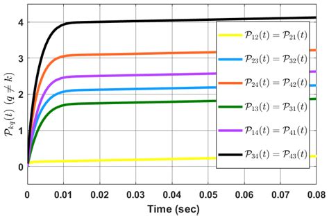 Predefined Time Synchronization Of Multi Agent Systems A Passivity Based Analysis
