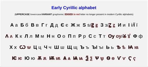 Cyrillic Script History Usage And Facts