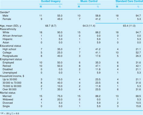 Comparability Analysis Demographic Data Download Table