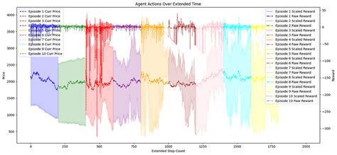 Intelligent Liquidity Provisioning Ilp Agents Framework By Idrees Medium