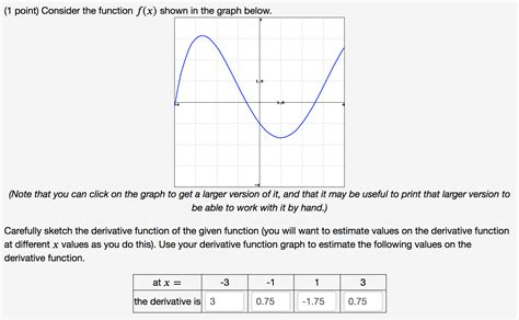Solved (1 point) Consider the function f(x) shown in the | Chegg.com