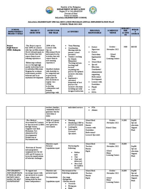 Jalajala Sped Program Implements Inclusive Learning Activities Pdf
