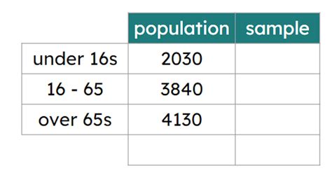 Capture Recapture Sampling Method Higher Ks4 Y10 Maths Lesson Resources Oak National Academy