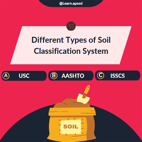 Soil Classification Different Types Of Soil Classification Systems