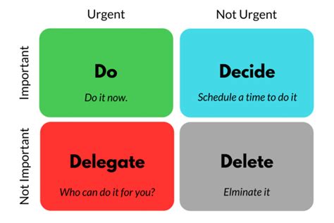 Improve Productivity Using The Eisenhower Matrix Blue Wren Improve Productivity Using The Eisenhower Matrix Blue Wren