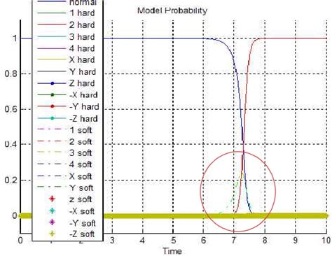 Figure 9 From 2 단계 상호간섭 다중모델을 이용한 인공위성 고장 검출 Semantic Scholar
