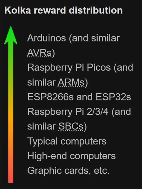 Tea Break with Duino Coin ᕲ Starting mining with Arduino Book of Engineering
