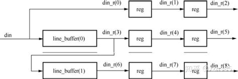 C数字图像处理算法典型实例程序实例下载基于fpga的数字图像处理原理及应用pdf Txt Mobi下载及读书笔记 Csdn博客