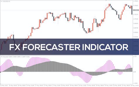 Fx Forecaster Indicator Mt4 Aierior Fx Forecaster Indicator Mt4 Aierior