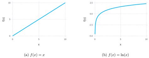 the log likelihood