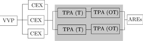 The Reliability Diagram Of The Modelled System Download Scientific